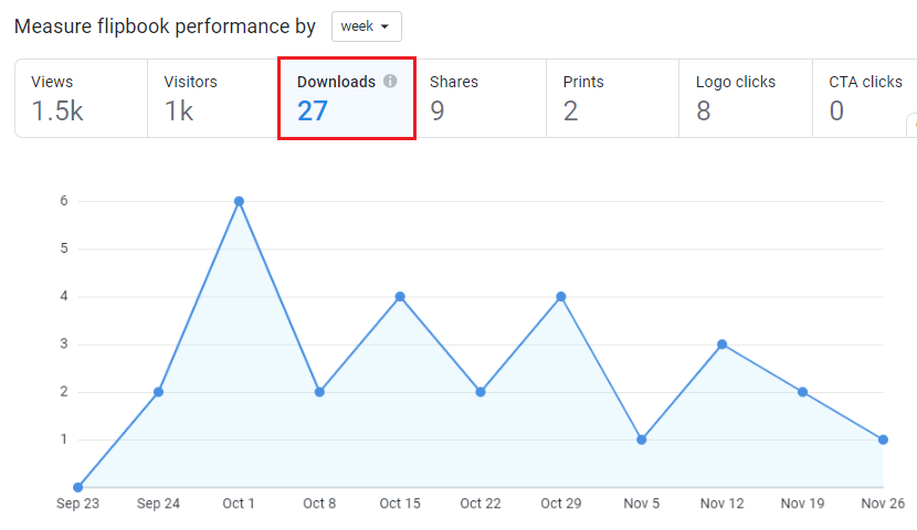 What can I track with my Stats page? | FlippingBook
