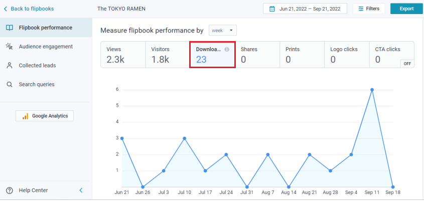 What can I track with my Stats page? | FlippingBook