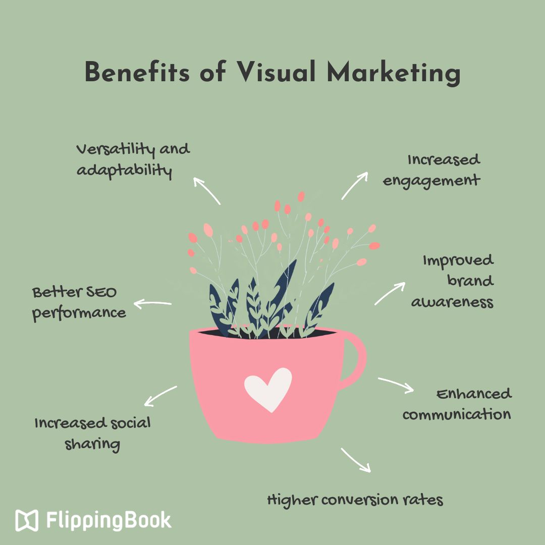 Visual Marketing Guide for 2024 - FlippingBook Blog