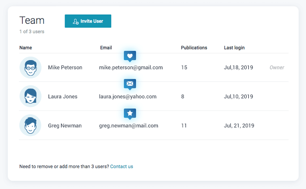 Qualify Leads with Trackable Links | FlippingBook