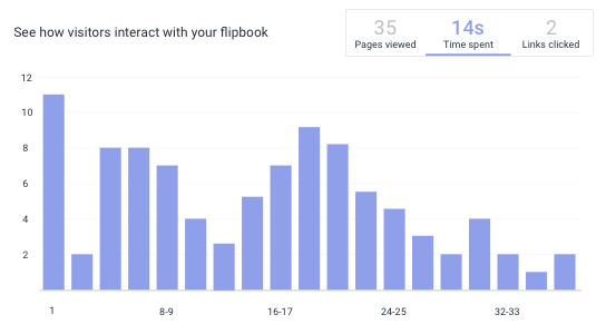 Easy Digital Magazine Maker | FlippingBook