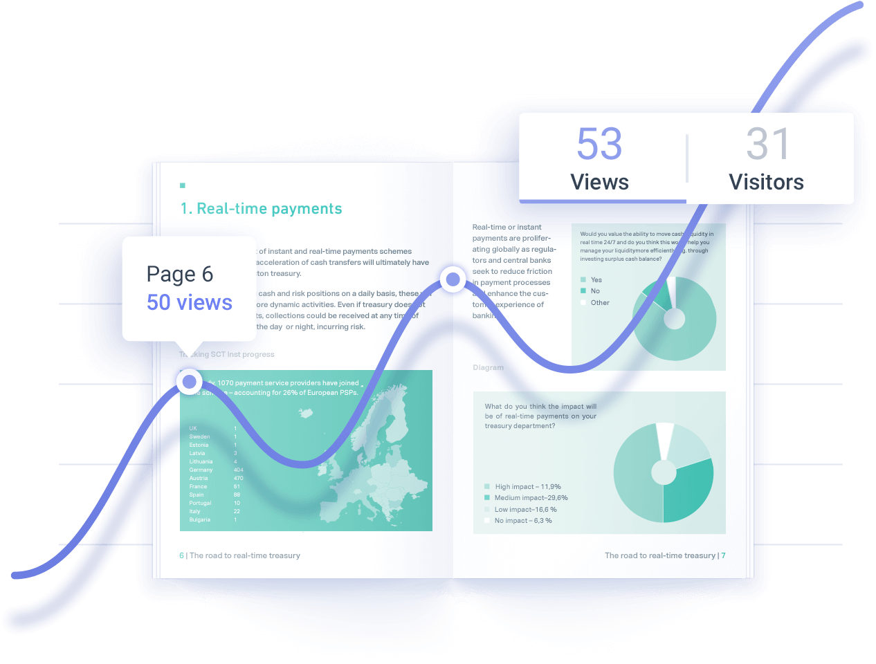 FlippingBook Online Features